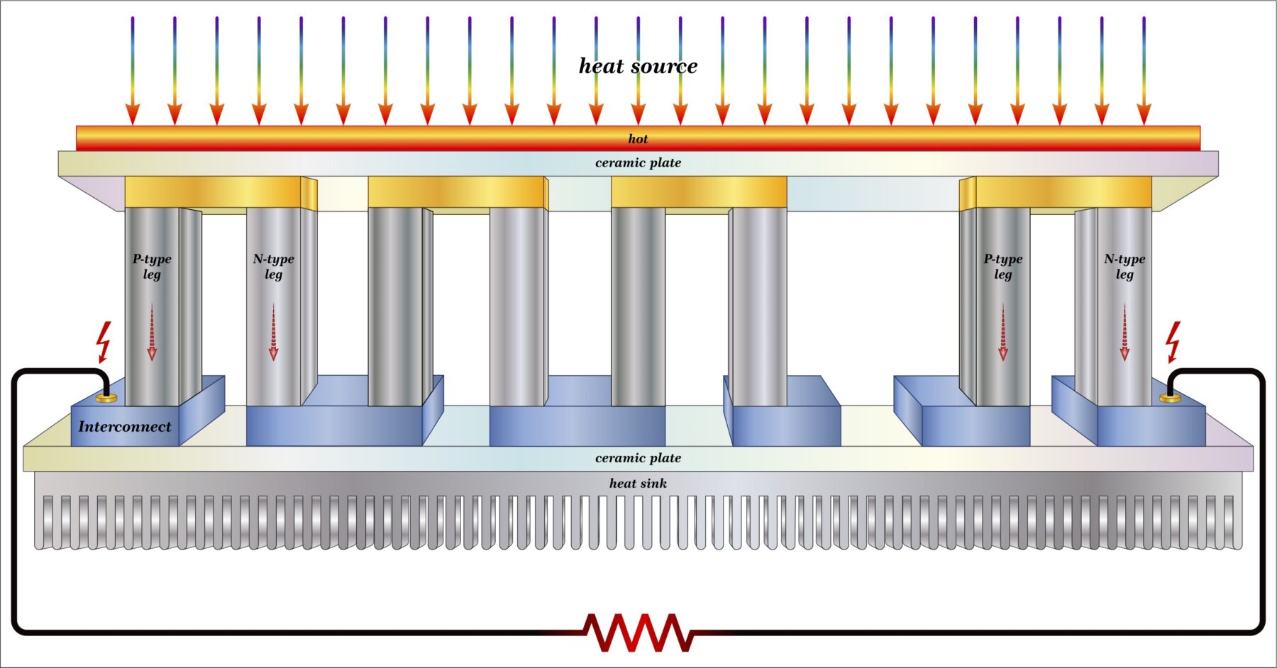 Thermoelectric Microgenerator Project - Epivalence